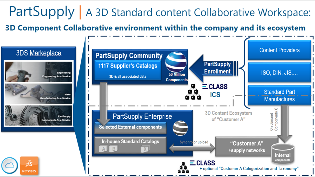 NETVIBES | Reveal Information Intelligence